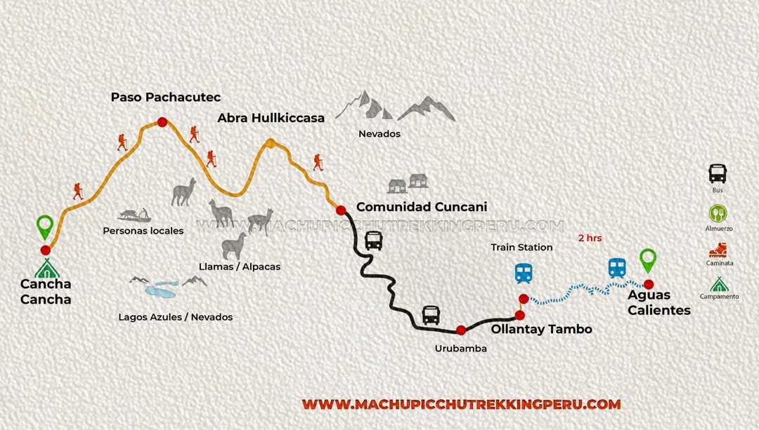 Lares Trek a Machu Picchu 3D/2N