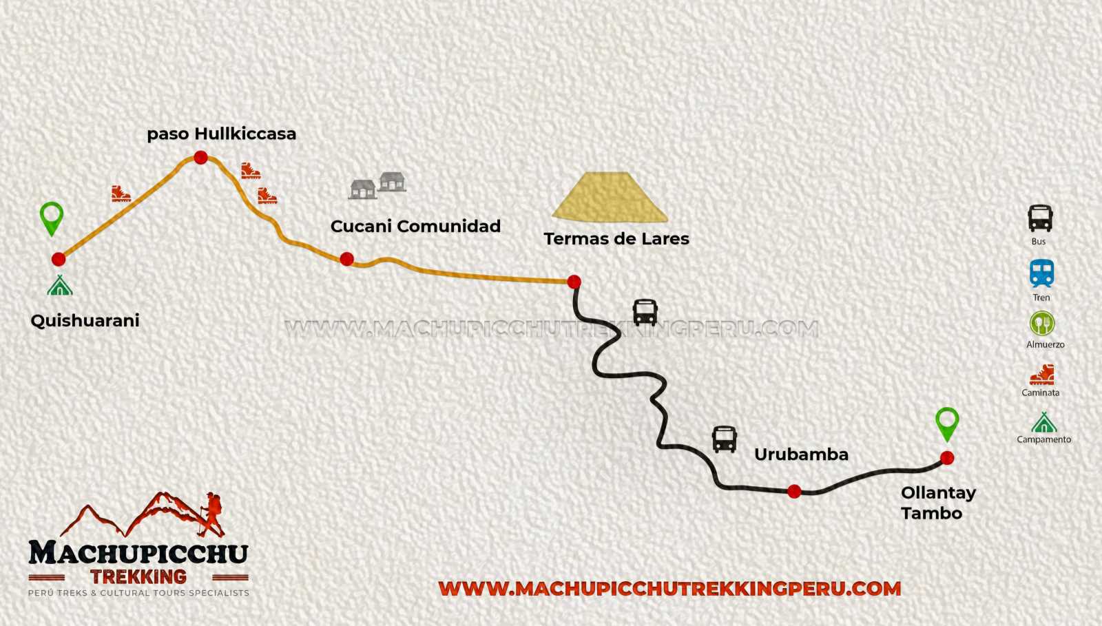 Tour a Lares Trek a Machu Picchu 4D/3N